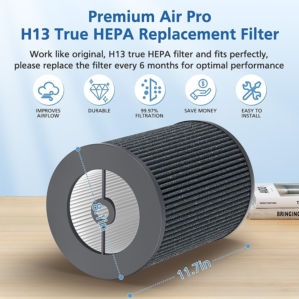 Air Pro PECO-HEPA Tri-Power Filter Compatible with Molekule Air Pro | Air Puri-fier, Multi-Stage Filtration System with Activated Carbon Air Pro Filter, 1 Pack