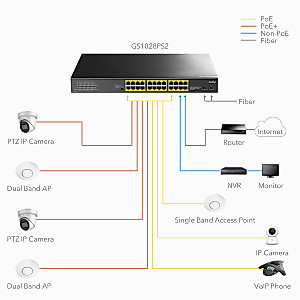 Cudy 24 Gigabit Ethernet Unmanaged PoE+ Switch, 300W, 24 * 100/1000Mbps PoE+ Ports, 2 Gigabit SFP, CCTV / VLAN Mode, 19-inch Rackmount, 802.3af/at, GS1028PS2