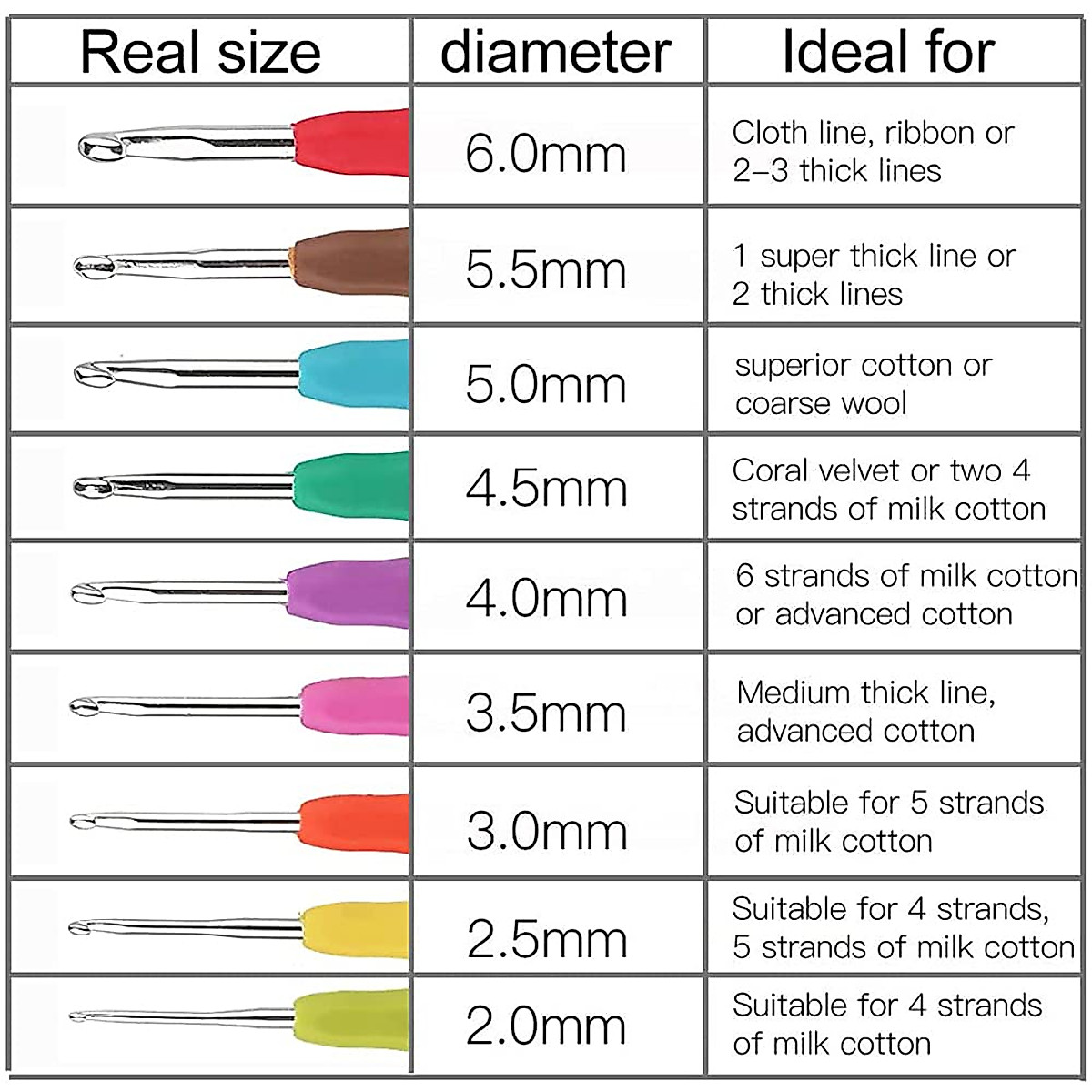 72 Pcs Crochet Hooks Set, Crochet Hooks Kit Plus Large Eye Blunt Needles Ergonomic Yarn Knitting Needles Marking Clips Tools Set with Crochet Needle Accessories