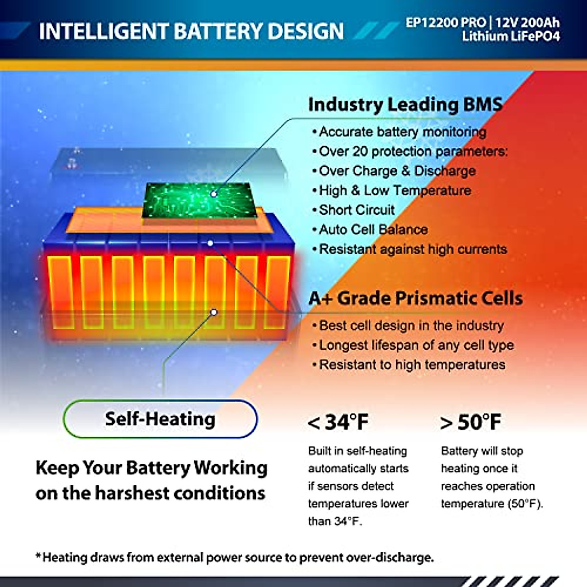 ExpertPower 12V 200Ah PRO Lithium LiFePO4 Deep Cycle Rechargeable Battery | Bluetooth & Self Heating | 7000 Life Cycles & 10-Year Lifetime | Perfect for RV, Solar, Marine, Overland, Off-Grid