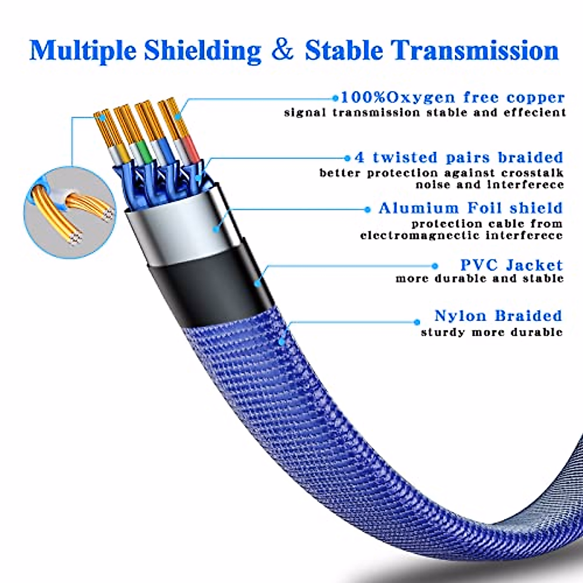 Smolink Ethernet Cable 50Ft, Cat 8 Nylon Braided High Speed Flat Internet Network LAN Patch Cord, 40Gbps 2000Mhz S/FTP RJ45 Cable for Gaming, Xbox, Modem, Router, PC, PS4/PS5, Indoor&Outdoor