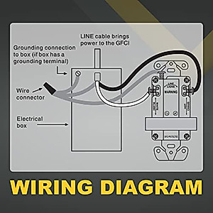 Faith 20A GFCI Outlet, Non-Tamper-Resistant GFI Duplex Receptacles with LED Indicator, Self-Test Ground Fault Circuit Interrupter with Wall Plate, ETL Listed, White