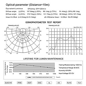HUSUKU Mid 42LED 1500LM Marine Led Lights for Boat Underwater(White), 2PCS, 5.1inch, IP68, 316 Stainless Steel, Surface Mount for Yacht Pontoon Sailboat Kayak Skiff Duck Jon Accent Bass Boat Fishing