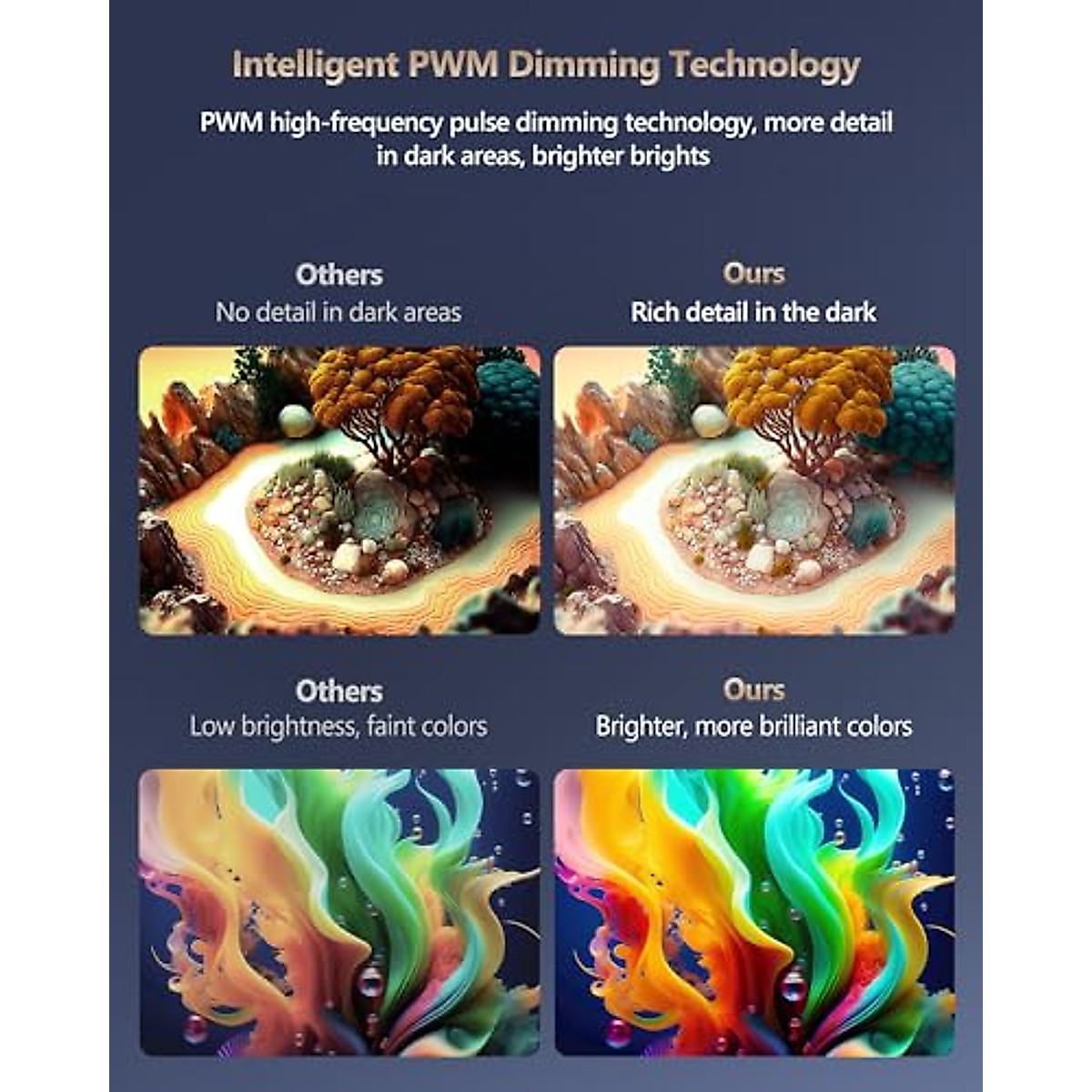 4K Daytime Gaming Projector 1000ANSI, WiFi 6 Bluetooth 1080P FHD Projector with Apps Android TV Home Cinema Indoor Outdoor, 4D/Zoom/PPT/Ceiling Projector for Phone/PC/DVD/Tablet/PS5/Fire Stick