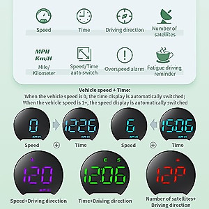 Liiiyuan G13 GPS Speedometer, Universal Digital GPS Speedometer with Color Font, USB Connection, HUD Display Suitable for All Vehicles, Plug and Play.