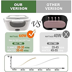 MIYGNDSZ Electric Lunch Box - 3 in 1 60W 1.5L Food Warmer for Car Truck Home, Stainless Steel Lunchbox for 12V 24V 110V Household Camping, Portable Heating Heater for Adult with Fork Spoon Bag