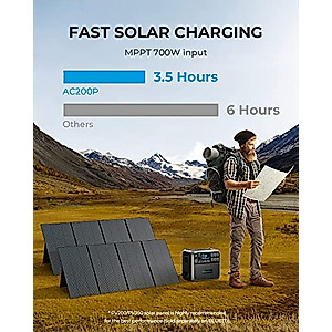 BLUETTI Portable Power Station AC200P, 2000Wh LiFePO4 Battery Backup w/ 6 2000W AC Outlets (4800W Peak), Solar Generator for Outdoor Camping, RV Travel, Home Use (Solar Panel Not Included)