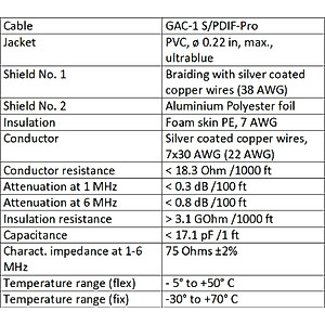 WORLDS BEST CABLES 3.5 Foot SPDIF Cable – Gotham GAC-1 S/PDIF-Pro (Ultrablue) High-End Silver Plated LCOFC Digital Audio Interconnect Cable & Amphenol ACPR-SRD Gold RCA Plugs - CUSTOM MADE
