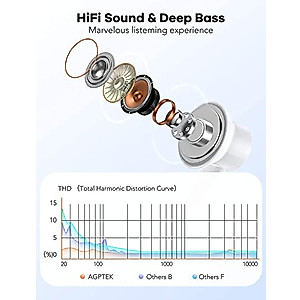 [2 Packs] -Apple Earbuds [Apple MFi Certified] with 3.5mm Connector Wired Earbuds (Built-in Microphone & Volume Control) Headphones Compatible with iPhone, iPad, Android, Computer, Support All System