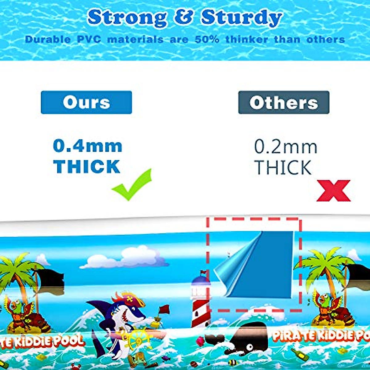 Inflatable Pool, 120" X 72" X 22" Family Full-Sized Inflatable Lounge Pool for Kids, Toddlers, Infant & Adult for Ages 3+, Swimming Pools Above Ground, Outdoor, Garden, Backyard, Summer Water Party