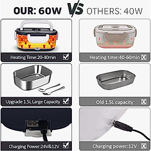 JWZILMR Electric Lunch Box Food Heater, 60W Food Warmer for Car Truck Office, 1.5L Stainless Steel Self-Heated Lunchbox for Adult, Portable Heating Box with Adapters Fork Spoon Insulated Bag