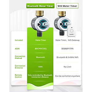 RAINPOINT Bluetooth Hose Timer with Brass Inlet,Smart Water Timer for Garden Hose,Sprinkler Timer with Rain Delay/Manual/Auto Watering, App Control