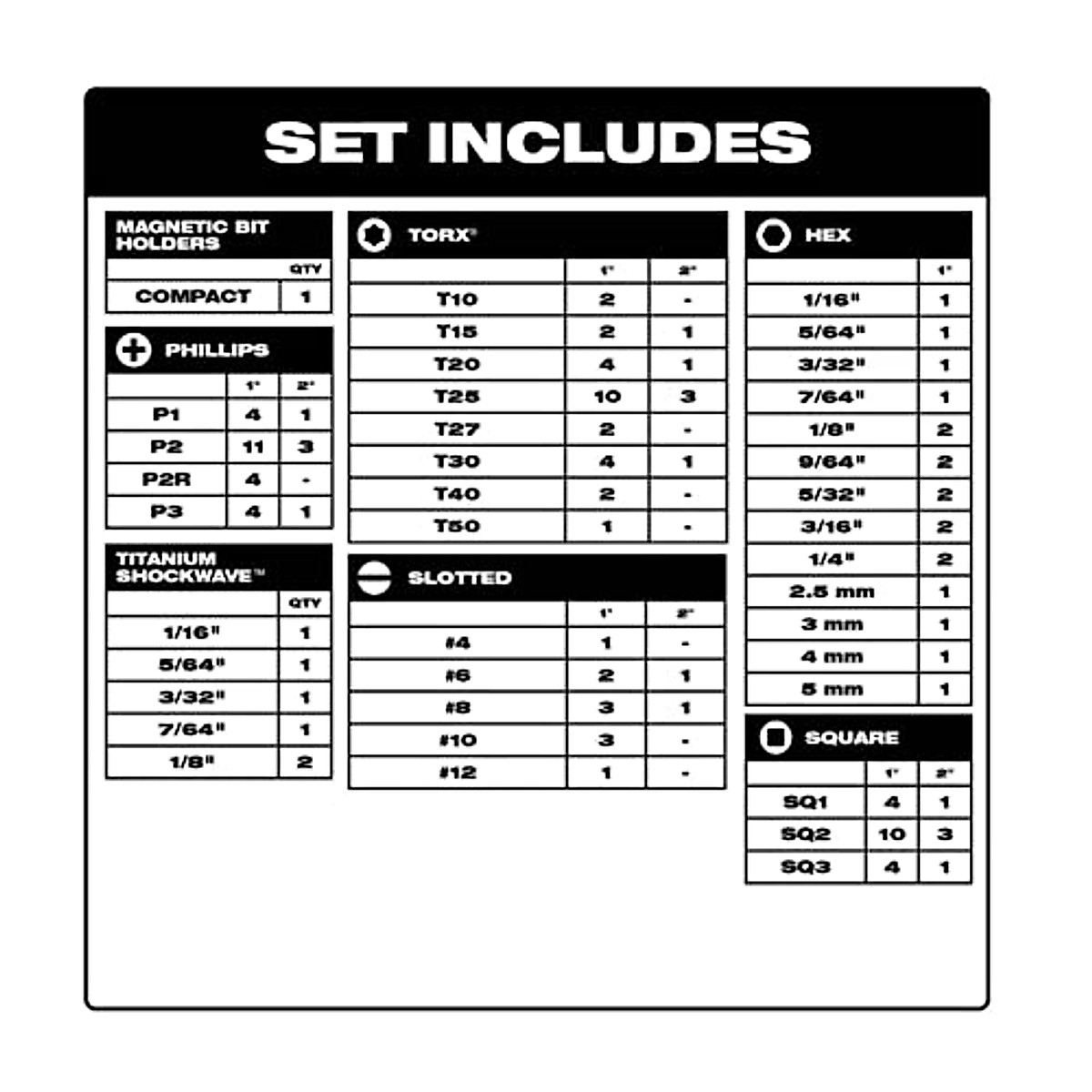 Milwaukee Shockwave Impact Duty Alloy Steel Drill and Screw Driver Bit Set (120 Piece)