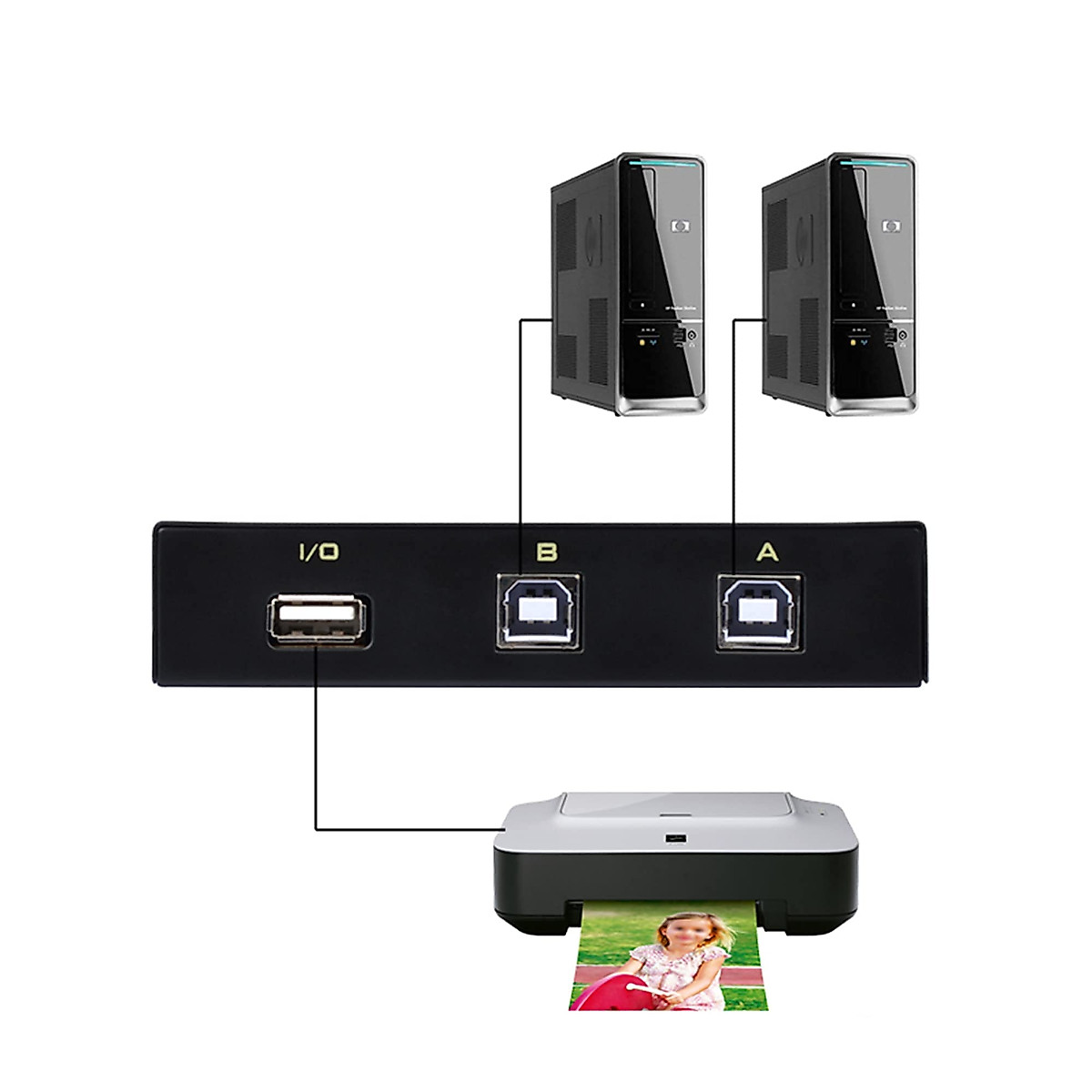 QIANRENON Printer Sharing Switch, 2-Port USB 2.0 Switch Adapter for USB Device Port Sharing Between 2 Computers (2 Switch),with 2 Pack USB 2.0 Male Cable