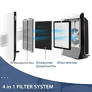 Mchillnet ProHEPA 9000 True HEPA Filters Replacement Compatible with VEVA ProHEPA 9000 Air Cleaner Purifier, Including 2 True HEPA Filters + 8 Activated Carbon Filters