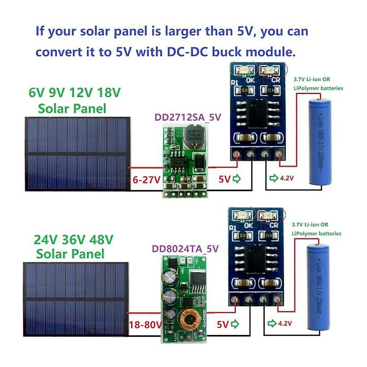 Fafeicy Solar Module,1A 4.4-6.5V Input 4.2V Output LiPo Li-ion Lithium Battery Charger MPPT Solar Controller Module(Without Pin), Module