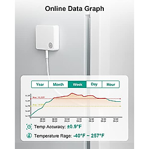 MOCREO ST4 WiFi Thermometer Freezer Alarm, Email Alert, App Notification, Data Record Export, No Subscription Fee, Remote Wireless Temperature Sensor for Refrigerator, Freezer, Hot Tub (2 Pack)