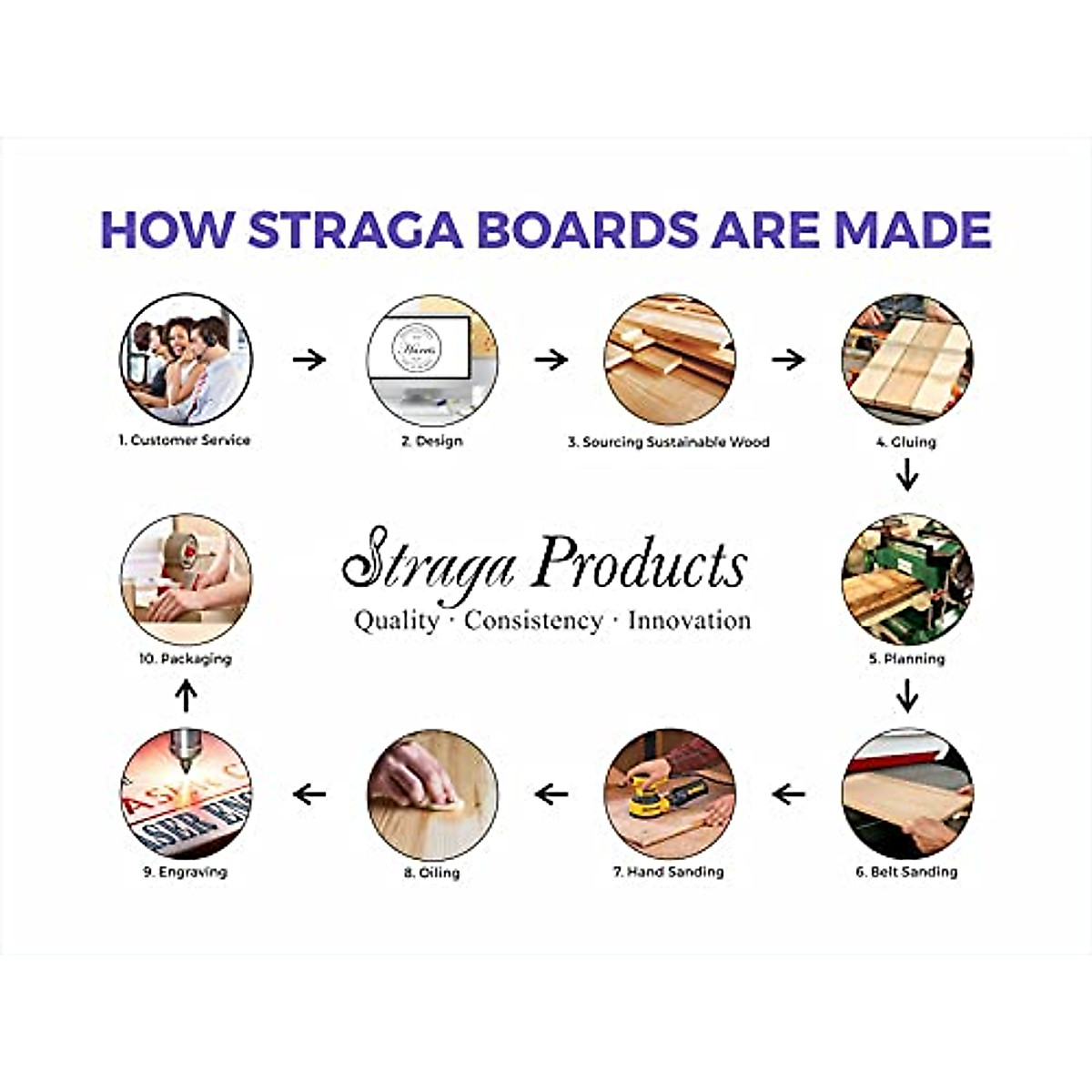 Straga Personalized Cutting Boards | Handmade Wood Engraved Charcuterie | Custom Housewarming, Home Purchase Gift for Homeowners, Rest Estate Agents (First Home Design No.302)