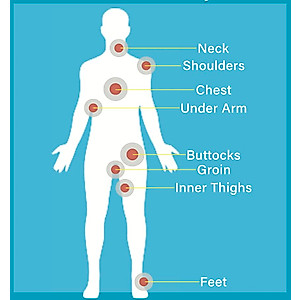 Dermatone Travel Size Anti-Chafe Body Stick | Fragrance Free | Prevent Friction & Chaffing Skin Balm | | Long Lasting | Use for thigh, arm, chest, butt rubbing | Small .5oz Stick