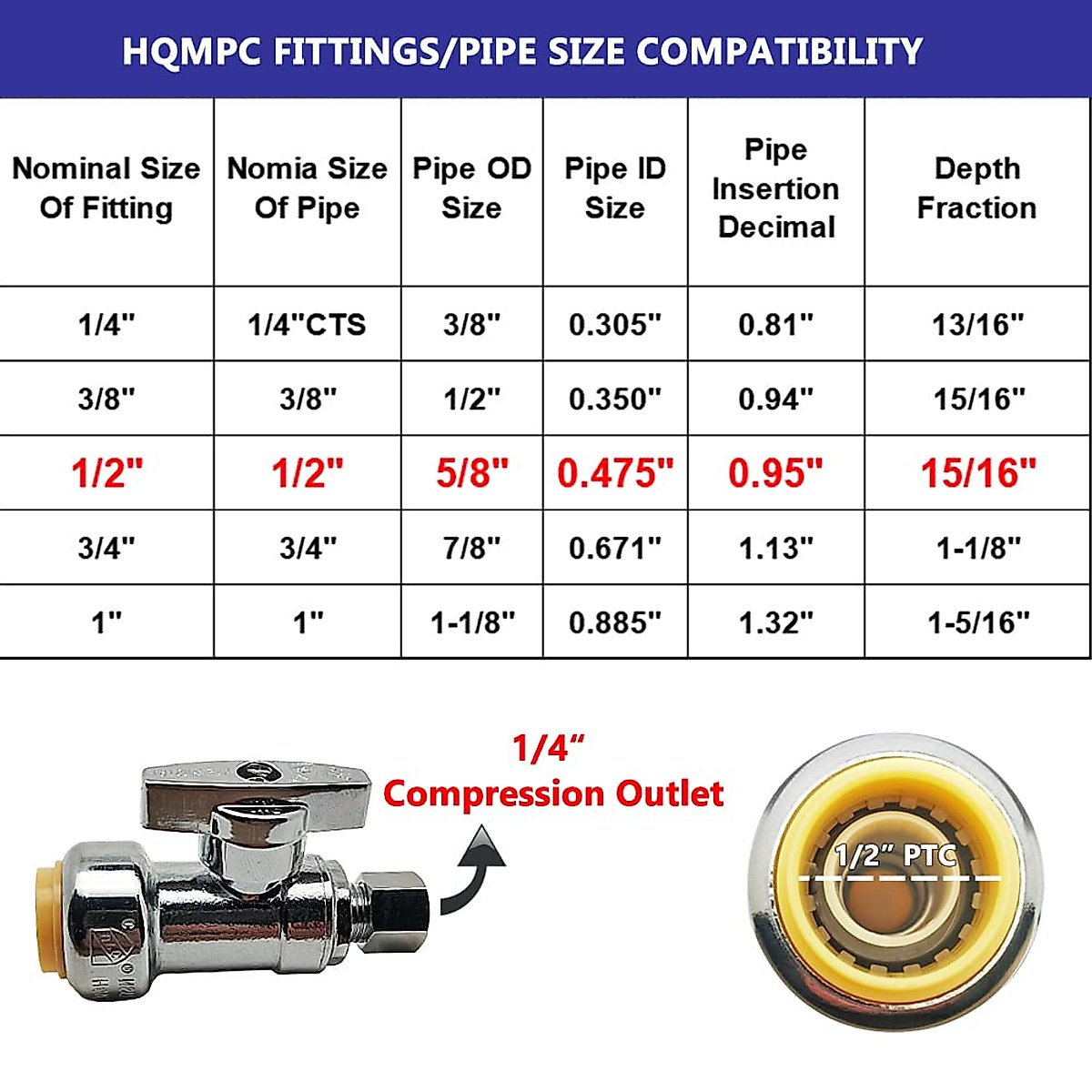 HQMPC Straight Angle Valve Push Fit Water Stop Valve 1/2"X1/4" 6Pcs No Lead Compression Push Fit Angle Shut Off Water Valve with Disconnect Clip, Push-to-Connect, PEX, Copper, CPVC 2Pcs