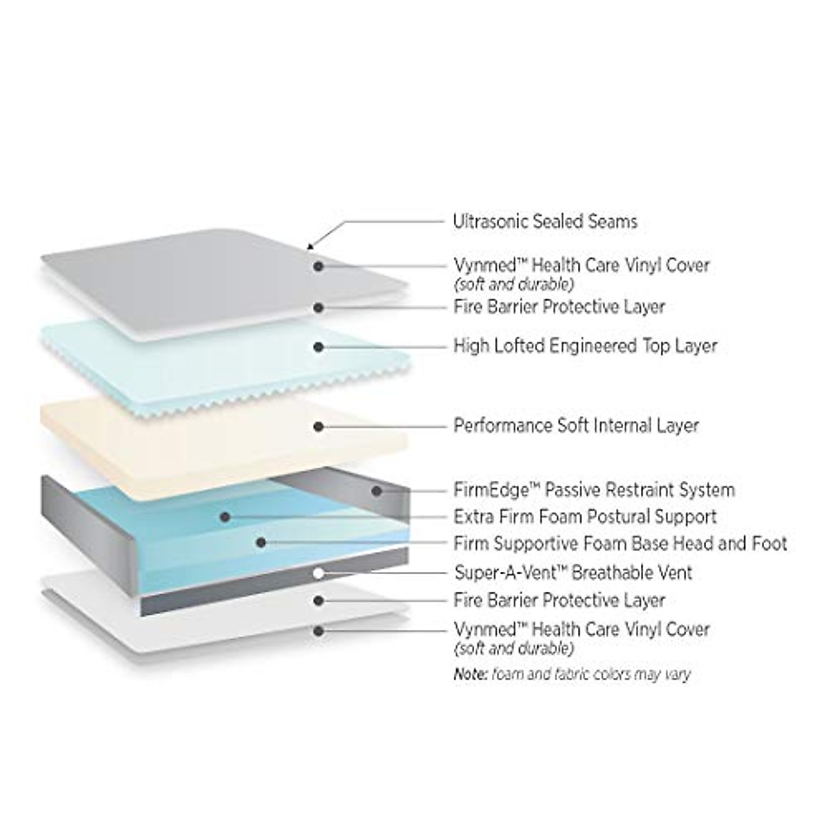 Assure II Standard Seclusion/Mental Health Hospital Bed Mattress 80" x 36" x 6"