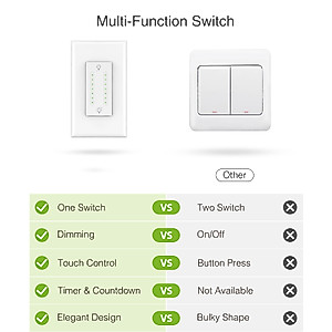 Beantech SW7 Dimmer Switch, White