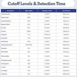 14 Panel Drug Test Kit with Pregnancy Detection, Detects: AMP, OPI, MET, BZO, COC, MTD, OXY, BUP, MDMA, THC, BAR, ALC, Fen, hCG, Built-in Temperature Strip, Easy-Read (200)