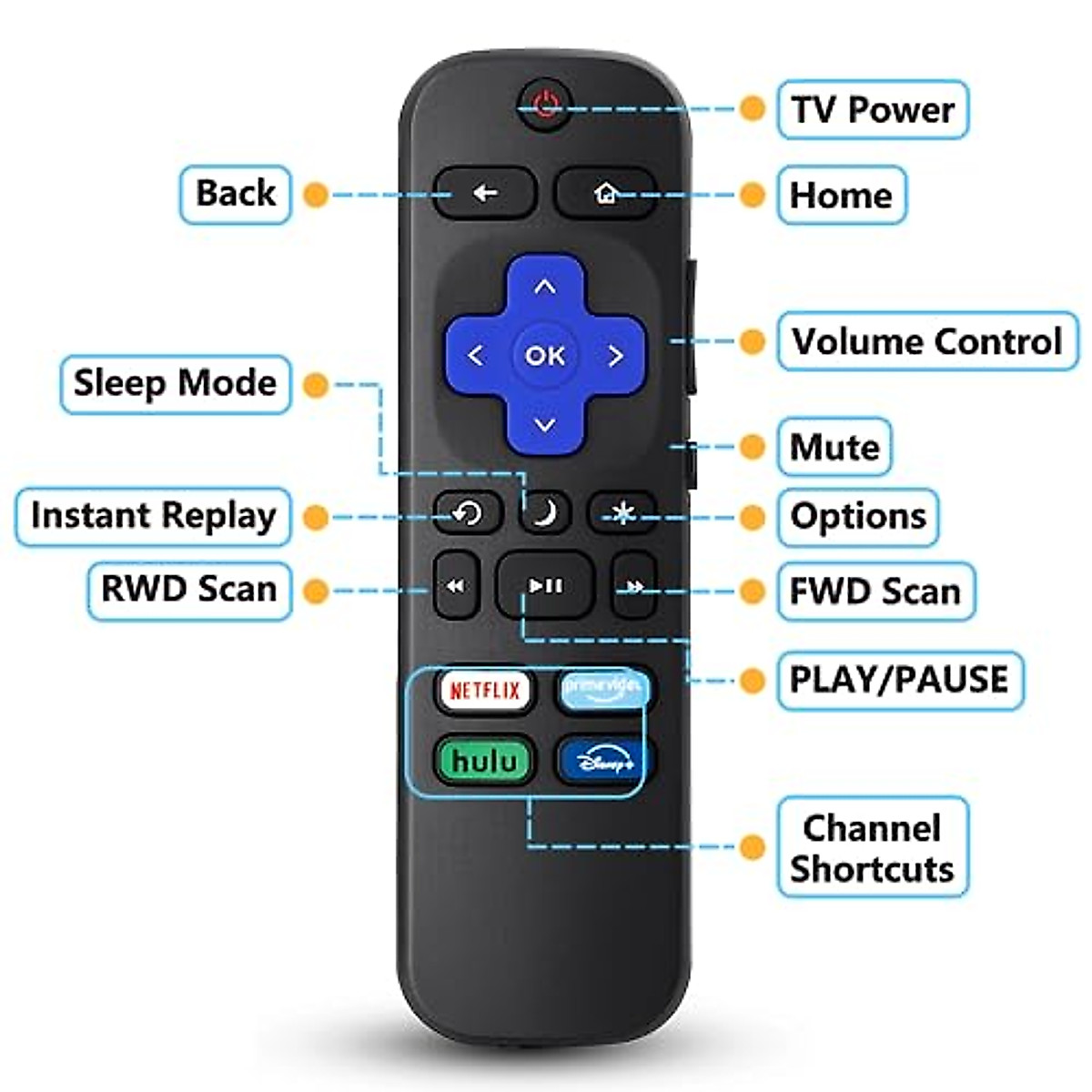 (Set of 2) Replacement Remote Controls Exclusively for Roku TV: Compatible with TCL, Hisense, Onn, Sharp, Element, Westinghouse, and Philips Roku Series Smart TVs (Not for Roku Stick or Box)