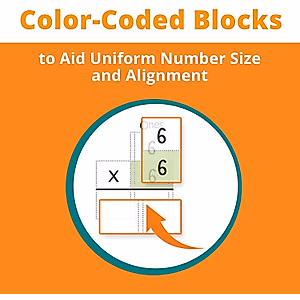 Channie’s 2 Pak Dry Erase Multiplication Memory and practice chart 18" x 12" Single & Double digit