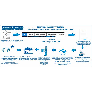 ALKETRON Pro Plus 1000 | 128GB | 256GB - M.2 - SSD - PCIe NVMe | Internal Solid State Drive for Standard & Gaming Laptops/Desktops (256 GB)