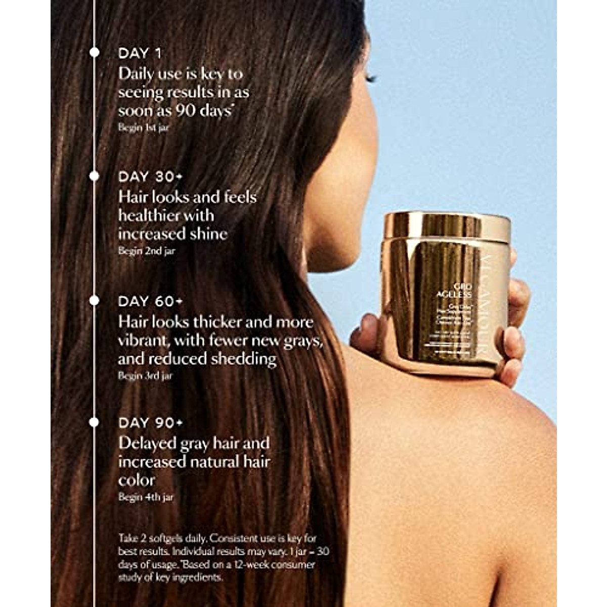 VEGAMOUR GRO AGELESS Gray Delay™ Hair Supplement