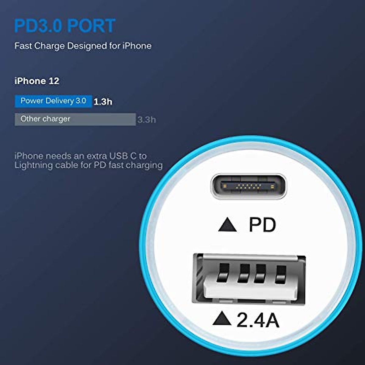 Fast USB C Car Charger for Google Pixel 7 Pro 6a 6 Pro 5a 5 4a 4 XL 3 3a 2 XL,Samsung Galaxy S23 S22 S21 Ultra S20 FE Note 20 A13 A03S A53 A02S A12 A32 A51,30W PD Power Adapter +6ft Type C to C Cable