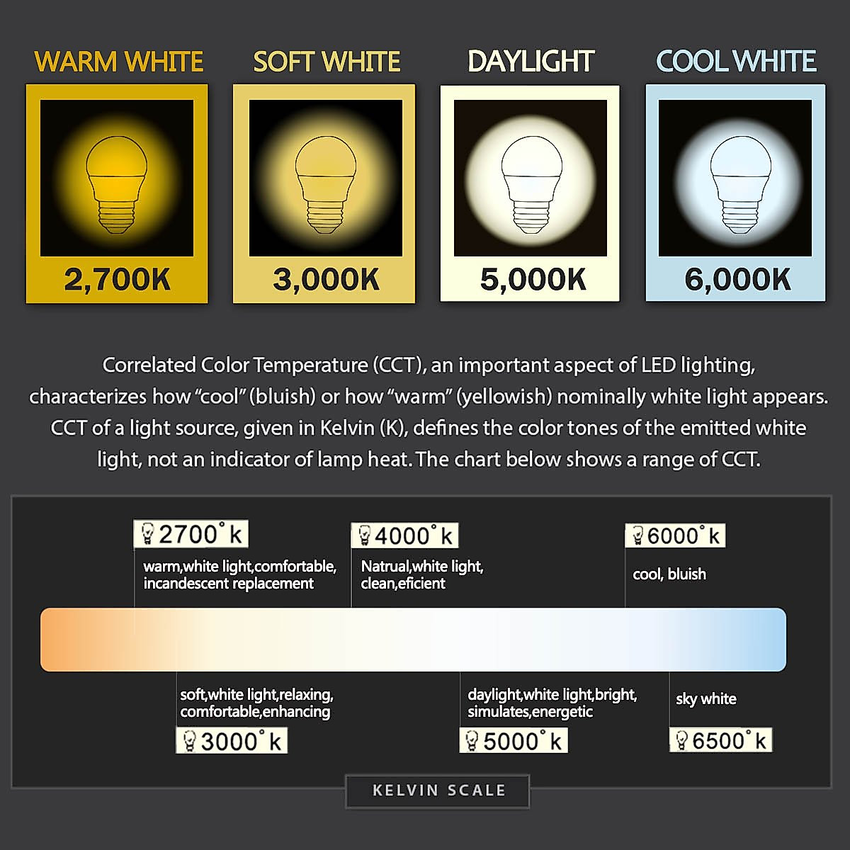 L LOHAS LED LH-BL-3W-5000k-6 G14(with UL Listed) 3W (25W Equivalent), LED Tiny, Small Night Bulbs 120V for Bedroom Ceiling Fan Table Lamp Light, 6 Count (Pack of 1), Daylight 5000K, E26 Base