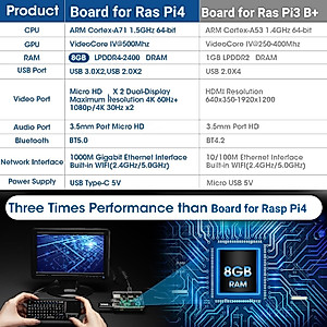 RasTech Raspberry Pi 4 8GB Starter Kit with Pi4 8GB Board,with 32GB Card 4 Copper Heatsink 2 Micro HD Out Cable 5V 3A Power Supply with ON/Off Case Cooling Fan Card Readers Screwdriver