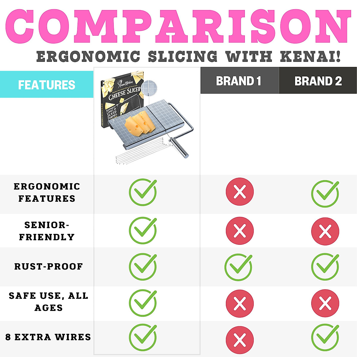 Cheese Slicer With Wire - Cheese Slicers for Block Cheese Incl. 8 Extra Wires with Accurate Size Scale On Cheese Slicer Board for Prices Cuts - Ideal Cheese Cutter with Wire for Charcuterie Boards