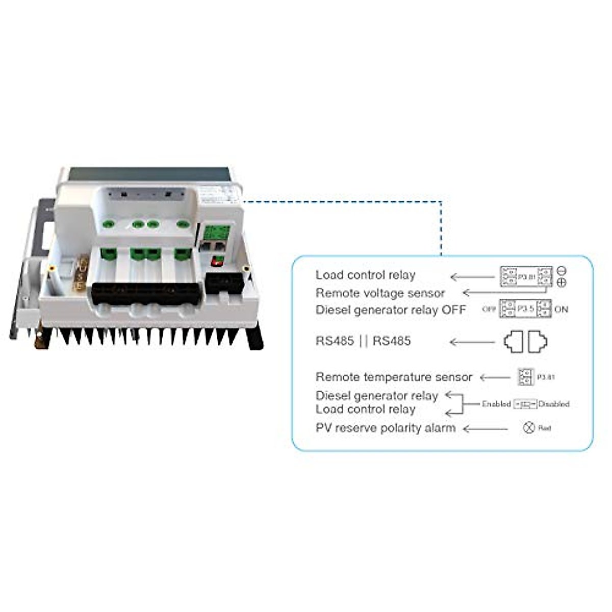 EPEVER MPPT Solar Charge Controller 80A Negative Ground 200V PV Solar Panel Charger with MT50 Remote Meter Temperature Sensor & PC Communication Cable