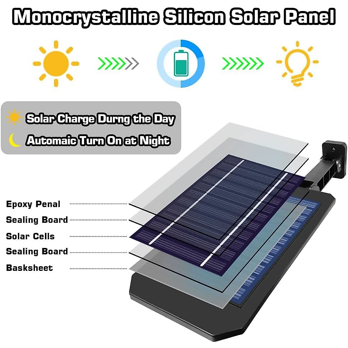 Arily Solar Street Lights Outdoor 144 LED Street Light Solar Powered Street Light Dusk to Dawn Solar Outdoor Lights Remote Control Solar Barn Lights for Parking Lot, Garage, Yard -4 Pack