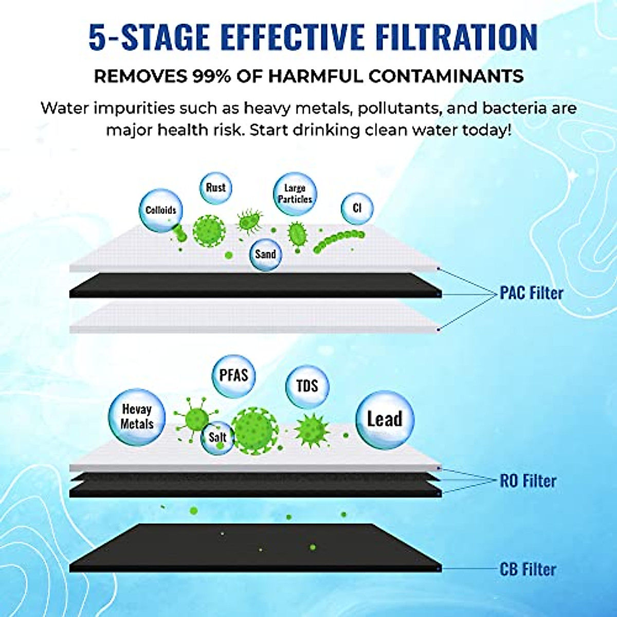 Puroflo ProQ-550 Water Filters - Easy & Fast Change