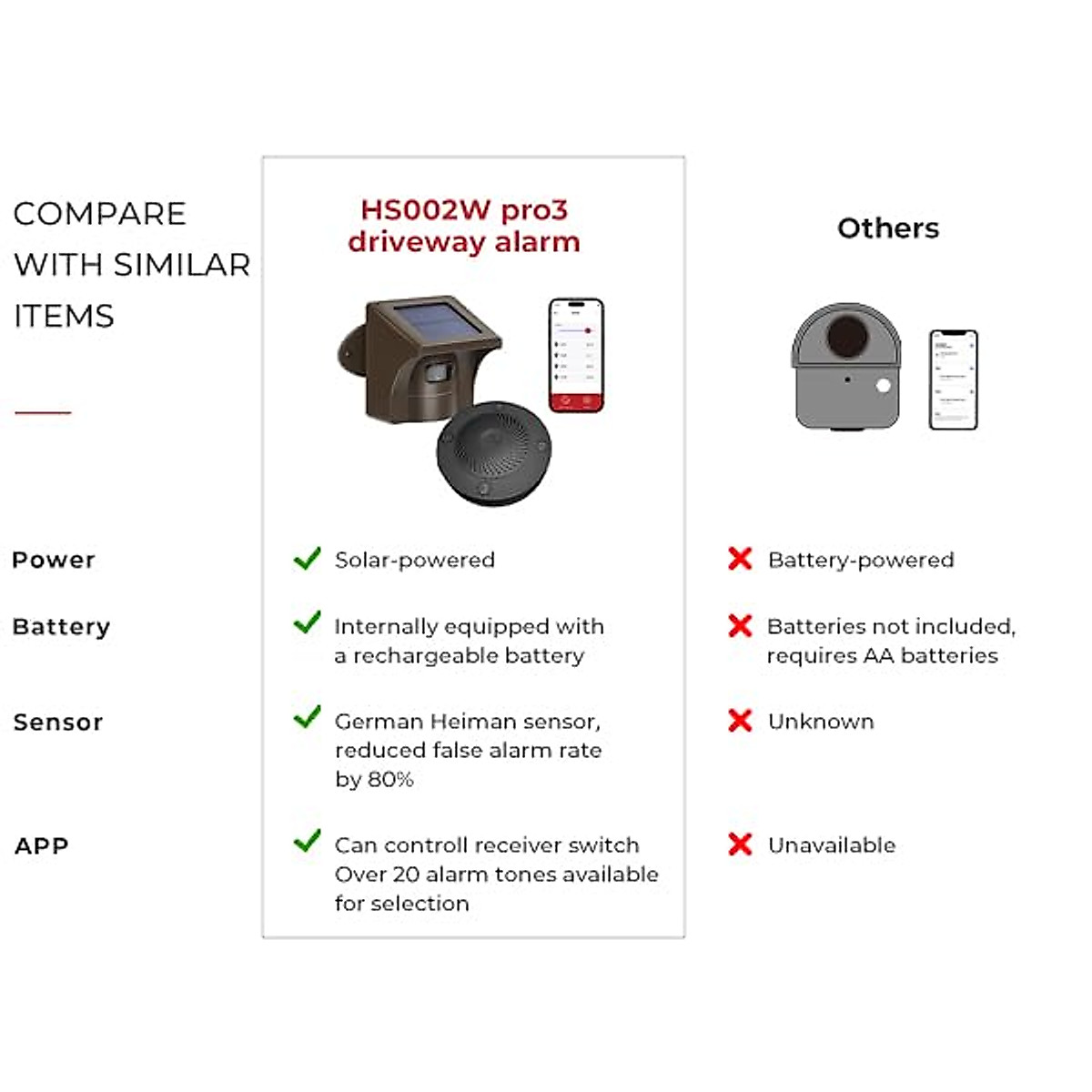 eMACROS Pro 3 Driveway Alarm with Phone App-1/2 Mile Long Range Solar Wireless Driveway Alarm,Outdoor Driveway Alarms Wireless Outside Weatherproof Motion Sensor & Detector