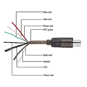 Tan QY Active USB 2.0 Printer Cable 50Ft - A-Male to B-Male High Speed Printer/Scanner/Repeater Cable for HP, Canon, Lexmark, Dell, Samsung etc (50Ft/15M)