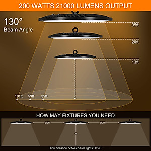 Juyace LED High Bay Light 200W 21000 LM with US Plug 5000K Daylight Shop Light IP65 Commercial Lighting for Barn Garage Warehouse Workshop Industrial Area