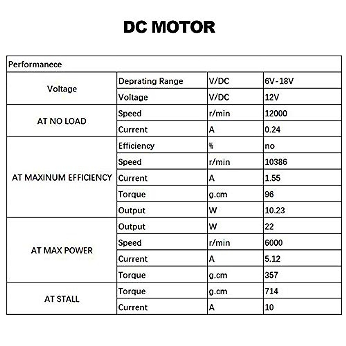 AUTOTOOLHOME Mini DC 12V Electric Hand Drill Motor PCB & Twist Drills Set 1/88-1/6 inch JT0 Chuck Jewelry Craft Drill Kit