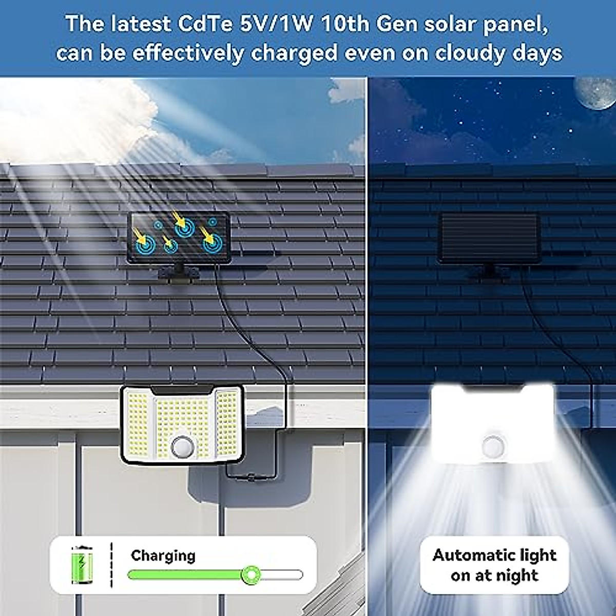 Solar Outdoor Lights,IP65 Waterproof Security Solar Motion Sensor Outdoor Lights, 180 LED Dusk to Dawn Outdoor Lighting for Shed ，Balcony, Patio, Garage, Porch, Garden with 16.5ft Cable(2Pack)