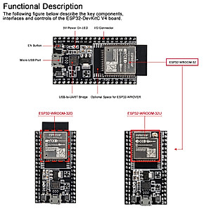 2 Sets ESP32-DevKitC core Board ESP32 Development Board ESP32-32D WiFi+Bluetooth Compatible IoT NodeMCU-32 with 38Pins ESP32 Type-C USB and Micro USB Expansion Board