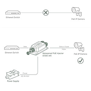 FASTCABLING 30W Outdoor PoE Injector for Mesh Network, 24V-56V Input, Accept Solar Power, Hardened Grade, Wide Range Temperature -40-75 Degree, IEEE802.3at/bt