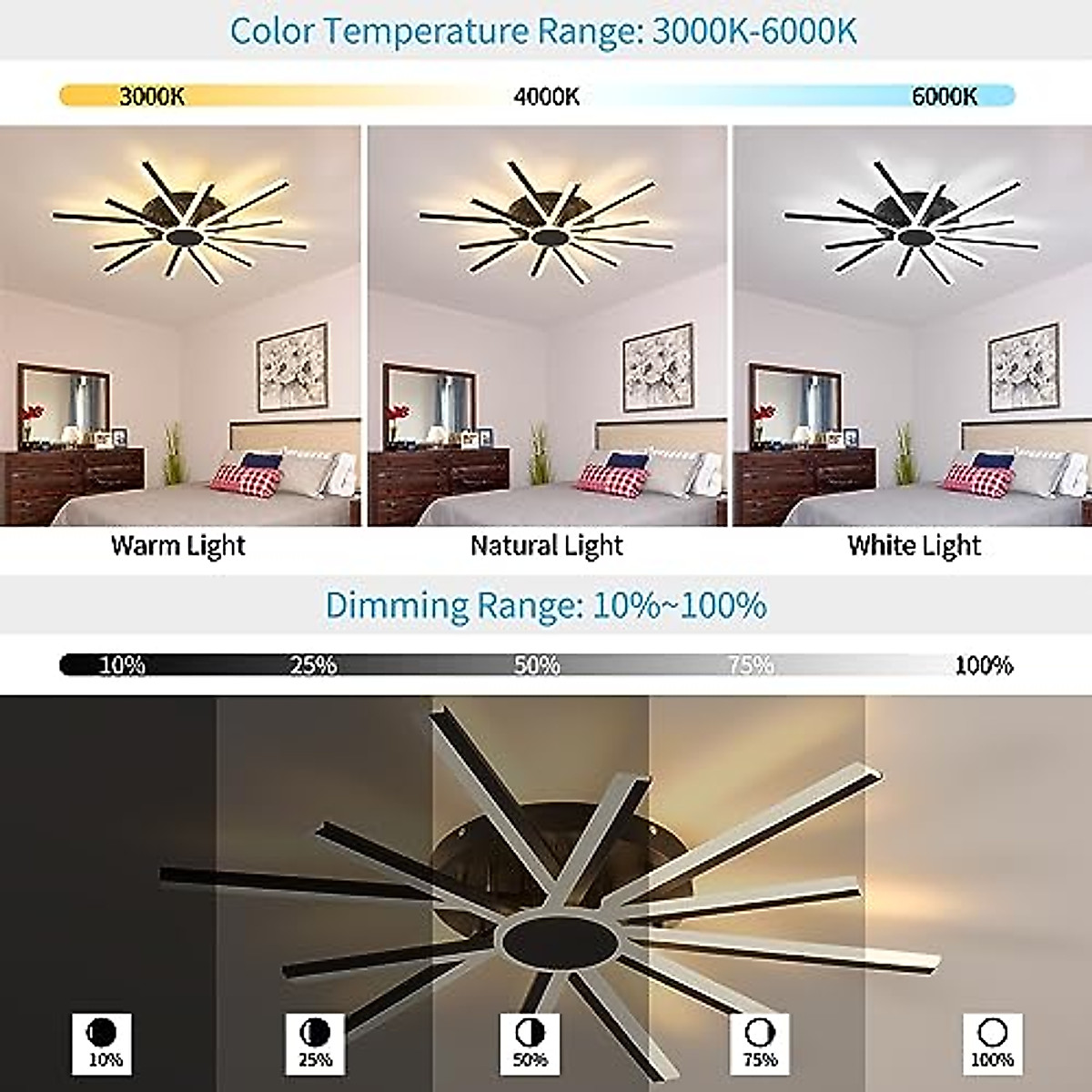 Modern LED Ceiling Light 70W Dimmable Ceiling Light Fixture with Remote Control 27.6in 12 Heads Black Flush Mount Ceiling Light Acrylic Ceiling Lamps for Living Room,Dining Room,Kitchen,Bedroom