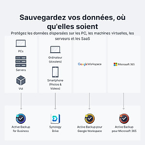 Synology DS923+ 4-Bay Diskstation NAS (AMD Ryzen™ 4 Threads R1600 Dual-Core 4GB Ram 2xRJ-45 1GbE LAN-Port)