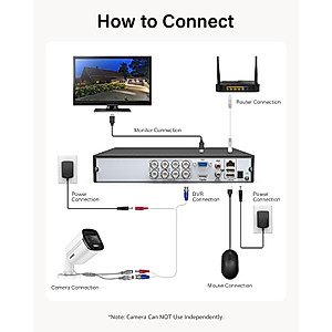 ANNKE 3K Add-On Security Bullet Camera with Full Color Night Vision, 4-in-1 TVI/AHD/CVI/CVBS CCTV Surveillance Wired Cam with Built-in Mic, 2.8mm Lens, IP67 Weatherproof, (Cable & Adapter Included)