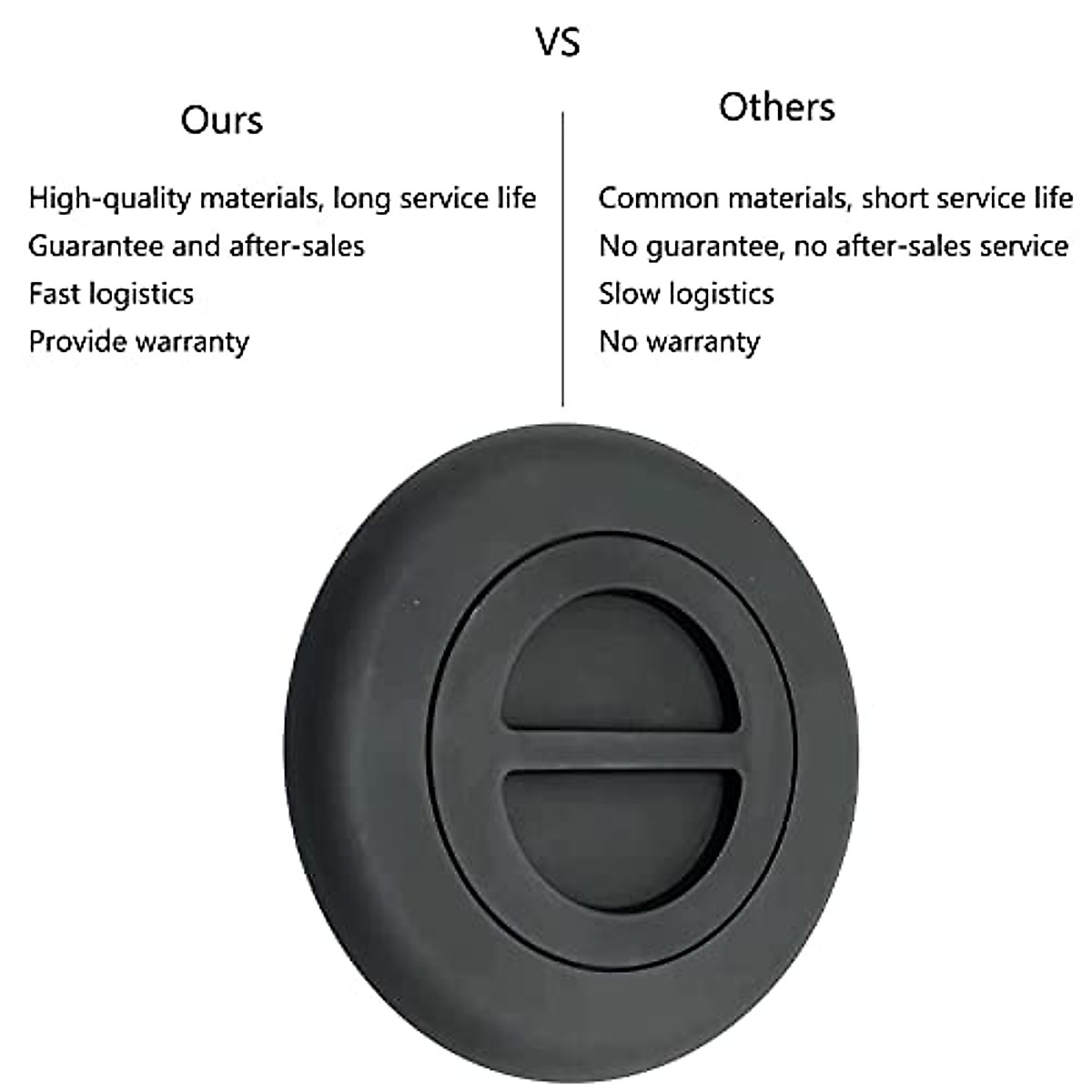 Trucks Towing Prep Group Bed Plug Cover Kit 5th Wheel for 2014-2019 Dodge Ram 1500 2500 3500 Pickups Replace 68225506AA