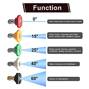 JWGJW Short Pressure Washer Gun with 5 Nozzle Tips,High Pressure Water Gun with M22-14 Male Plug and 1/4¡± Quick Connector - Foam Gun Kit Compatible with Foam Cannon.(JW-122)